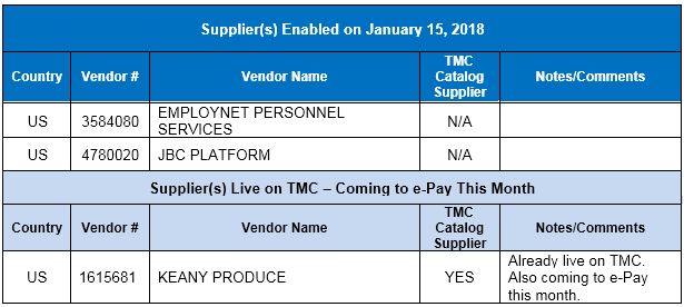 UIPS - Supplier Enablement